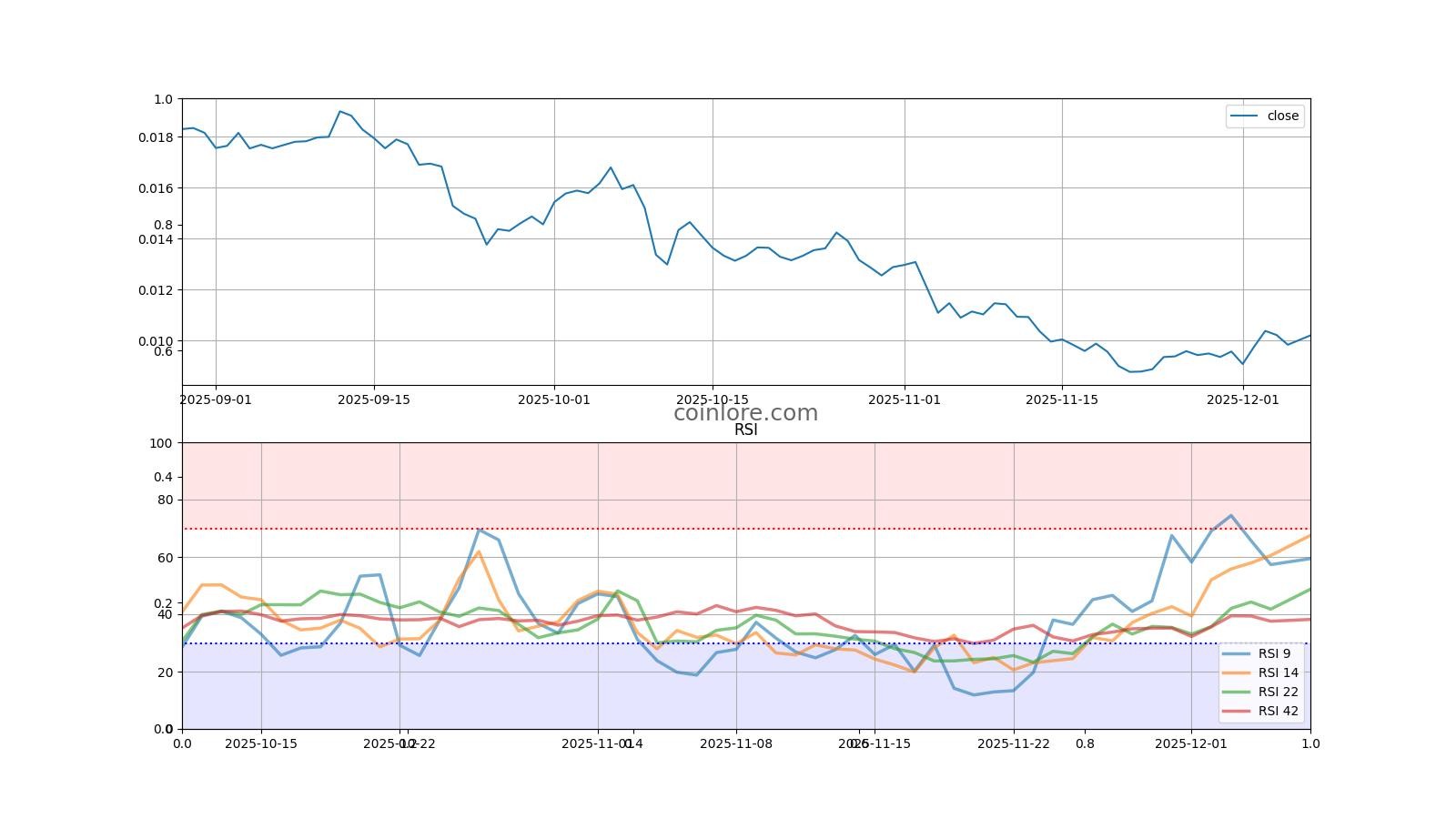 PIRB RSI indicator