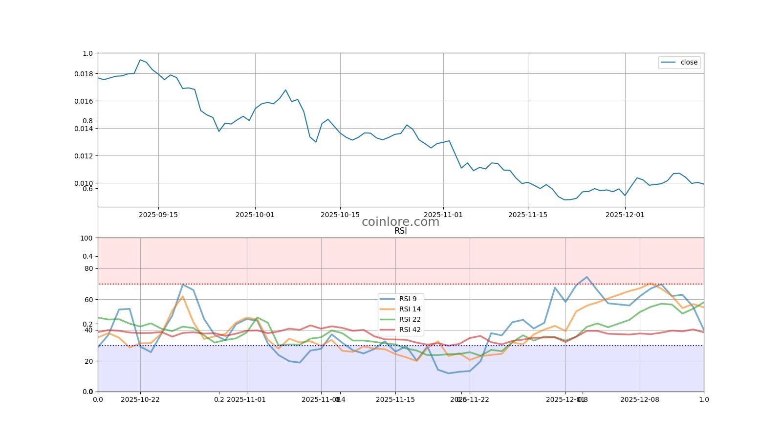 PIRB RSI indicator