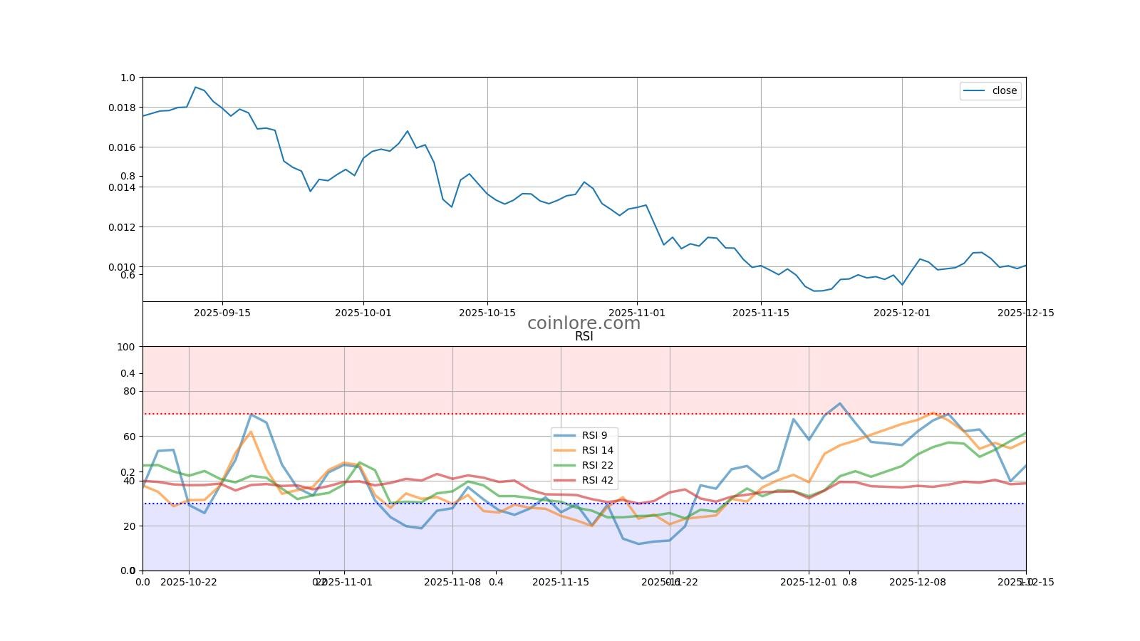 PIRB RSI indicator