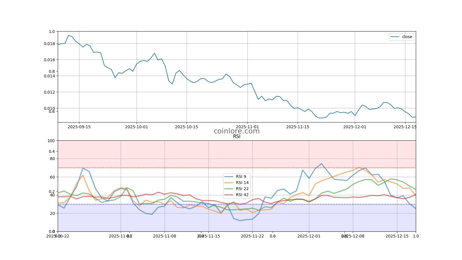 PIRB RSI indicator