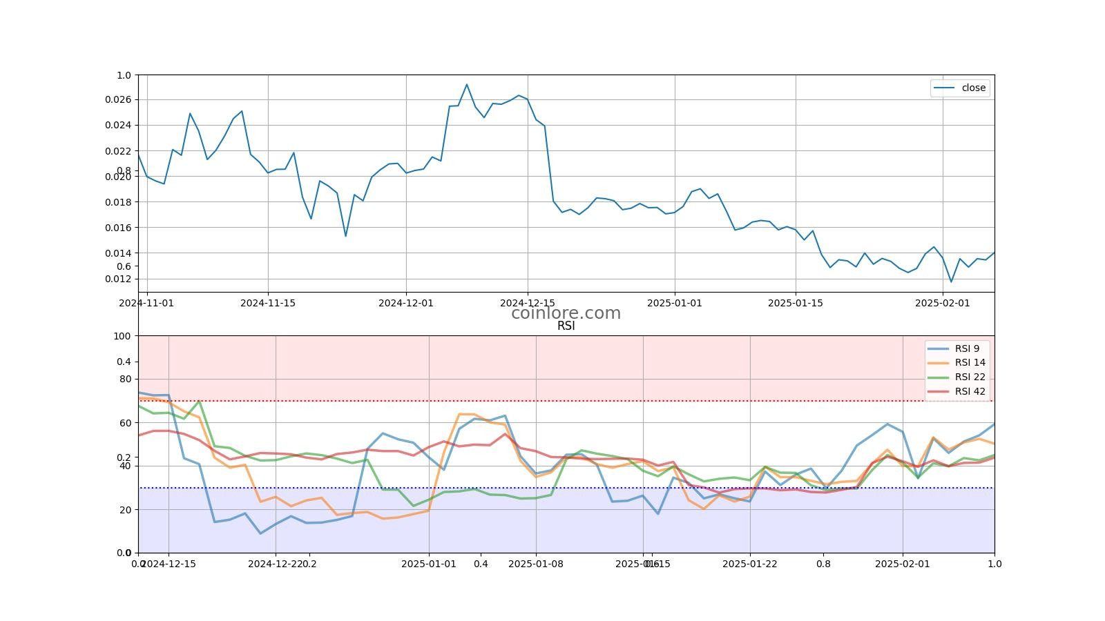 PIRB RSI indicator