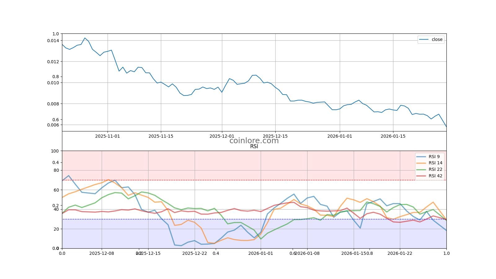 PIRB RSI indicator