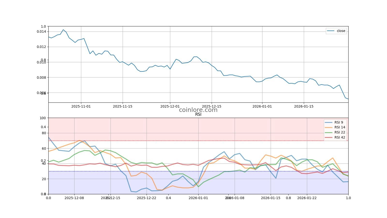 PIRB RSI indicator