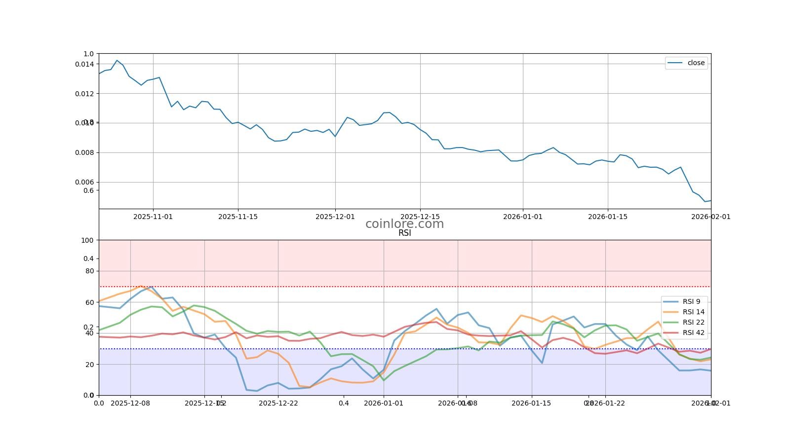 PIRB RSI indicator