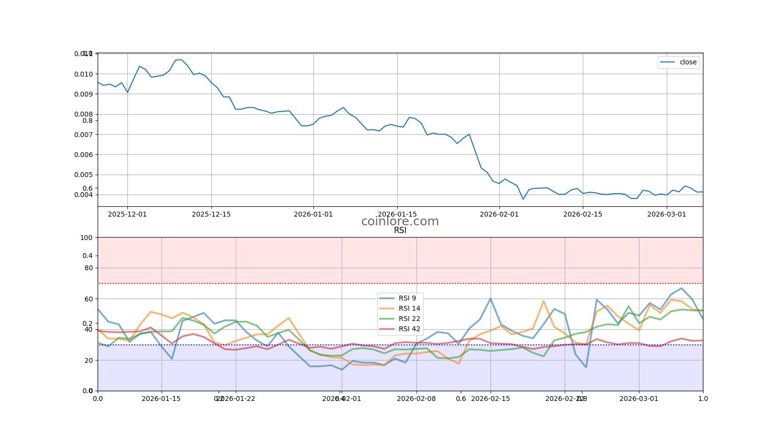 PIRB RSI indicator