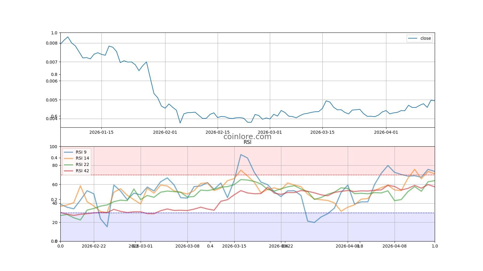 PIRB RSI indicator