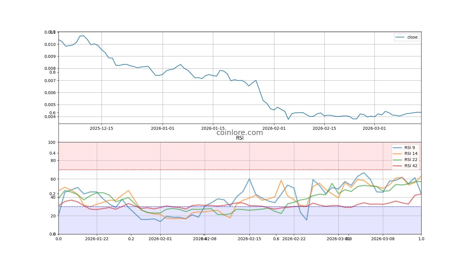 PIRB RSI indicator