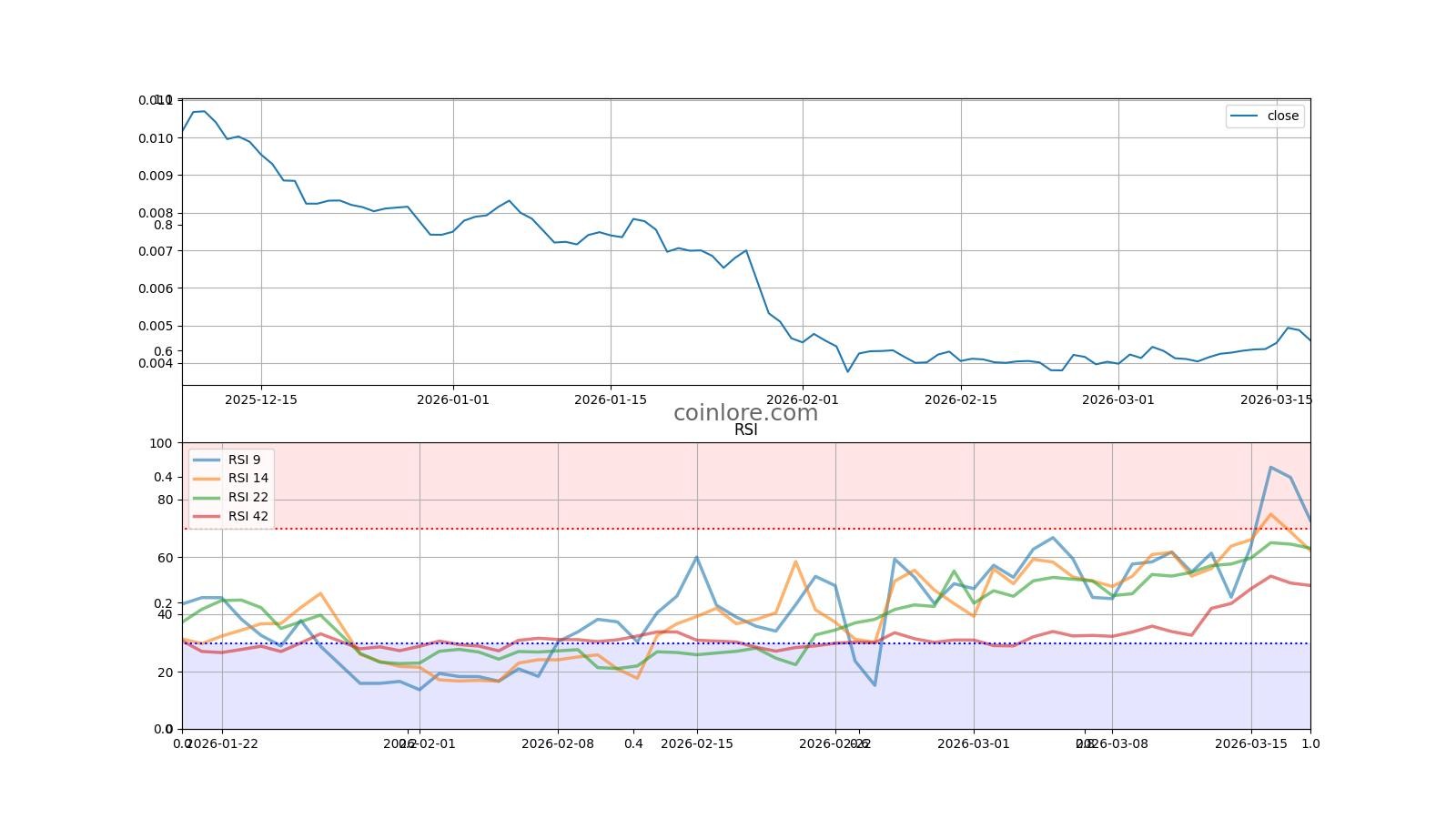 PIRB RSI indicator