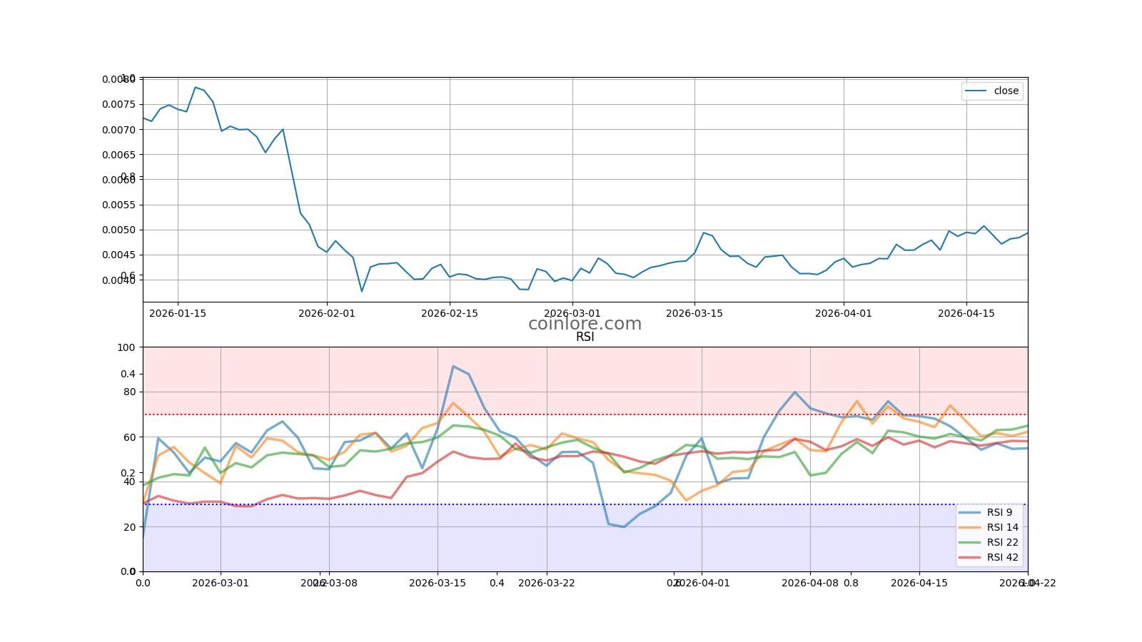 PIRB RSI indicator