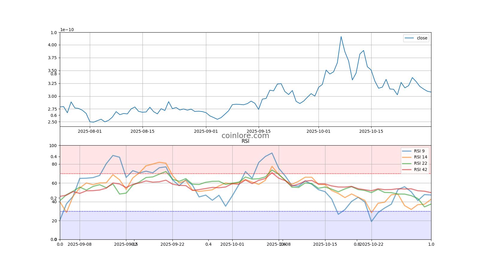 Pitbull RSI indicator