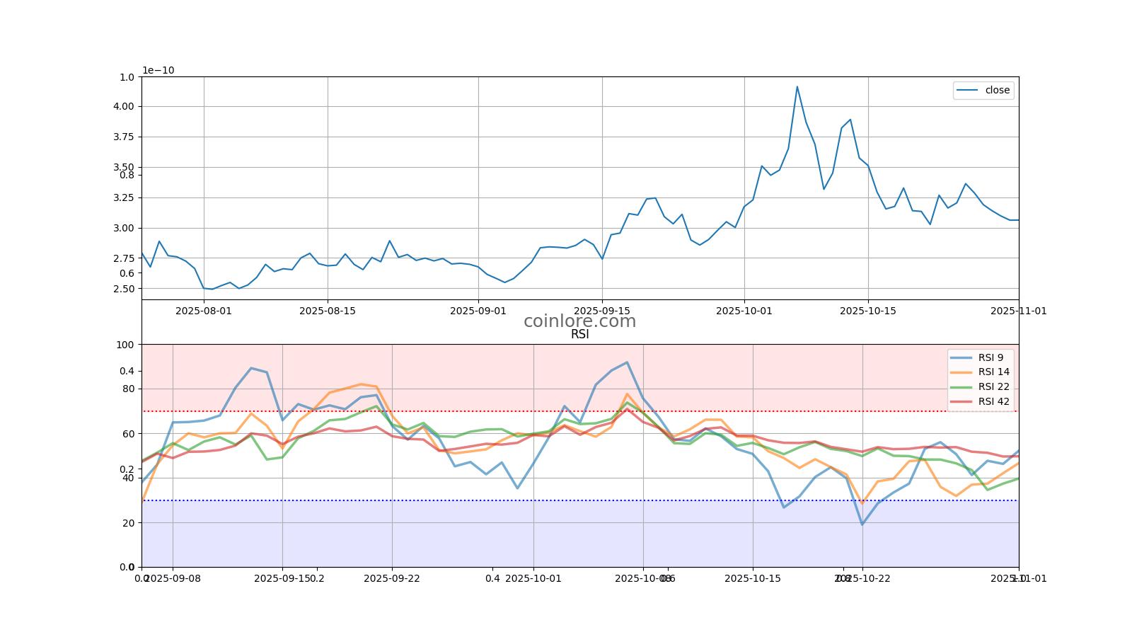 Pitbull RSI indicator