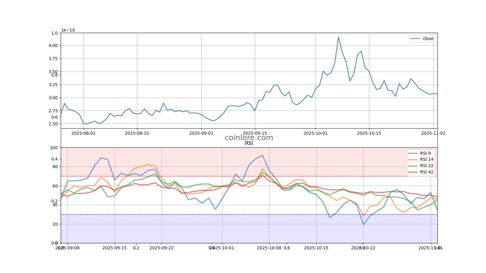Pitbull RSI indicator