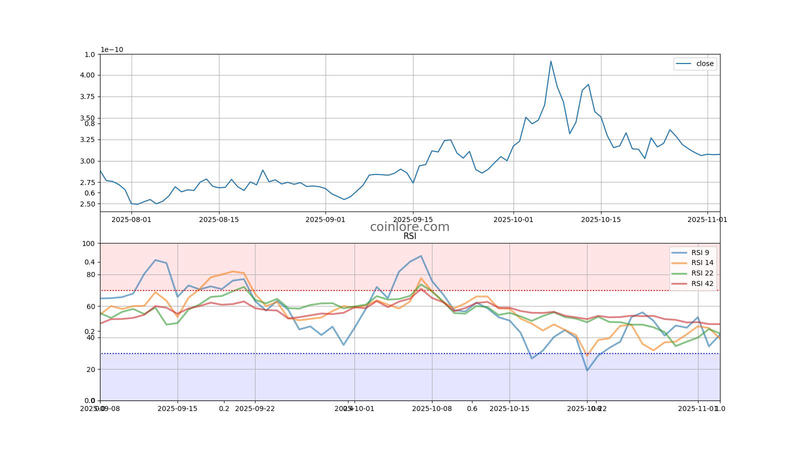 Pitbull RSI indicator