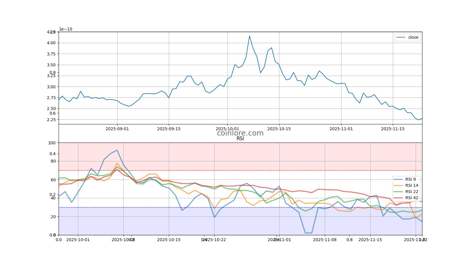 Pitbull RSI indicator