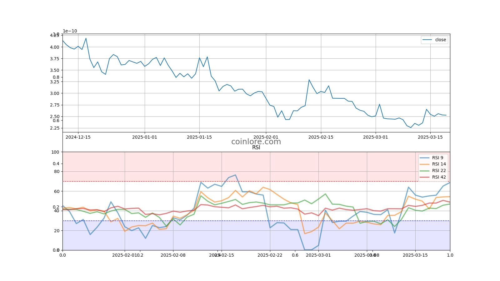 Pitbull RSI indicator
