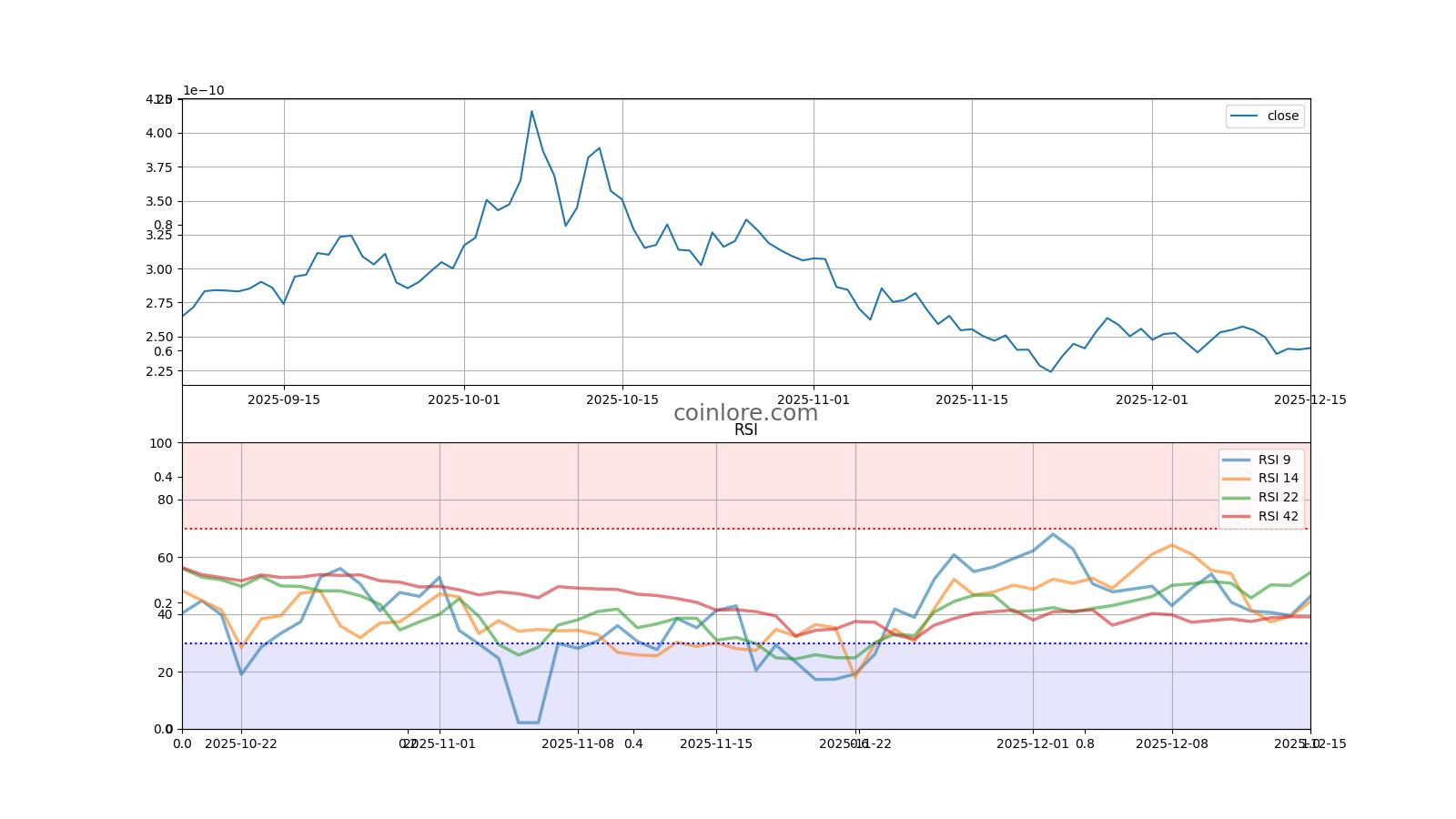 Pitbull RSI indicator