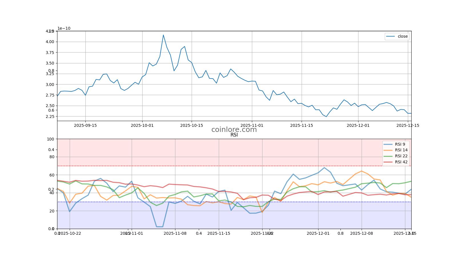 Pitbull RSI indicator