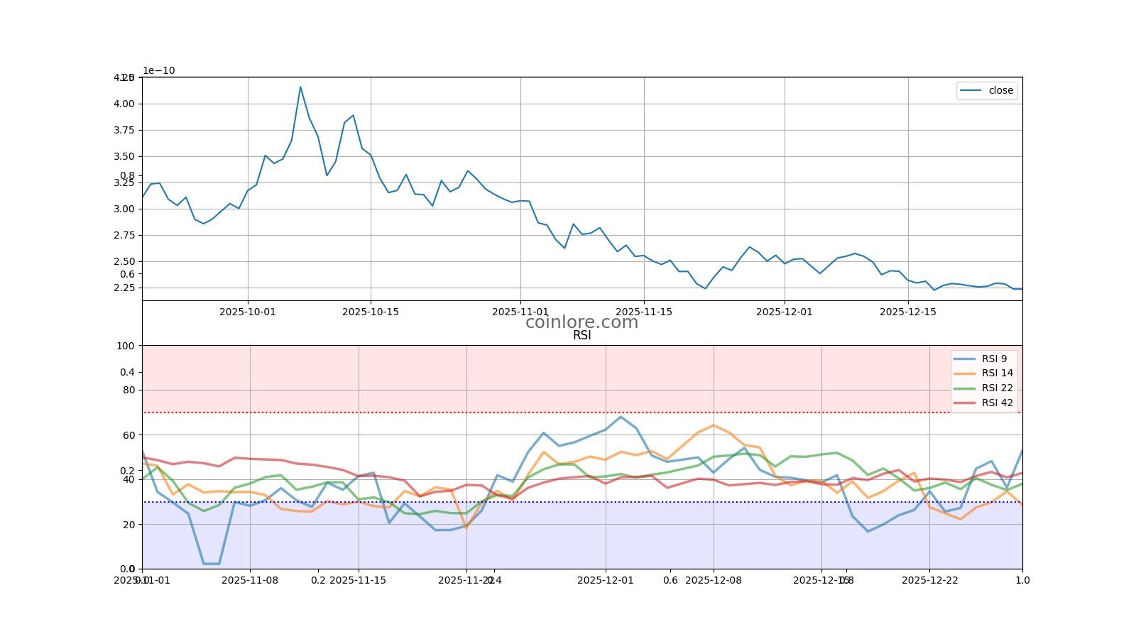 Pitbull RSI indicator