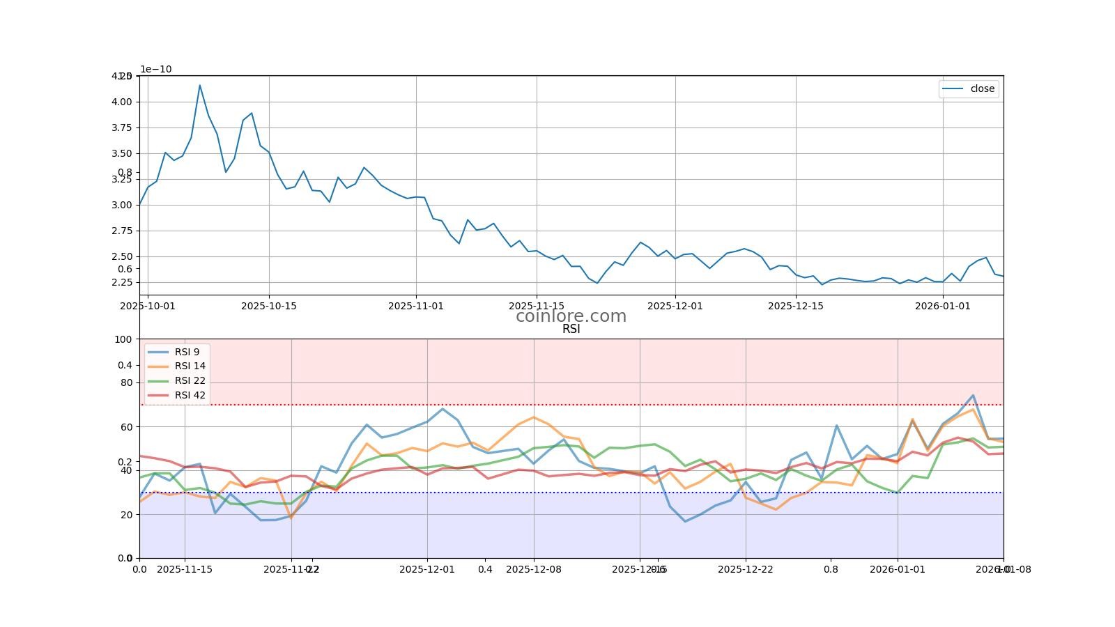 Pitbull RSI indicator