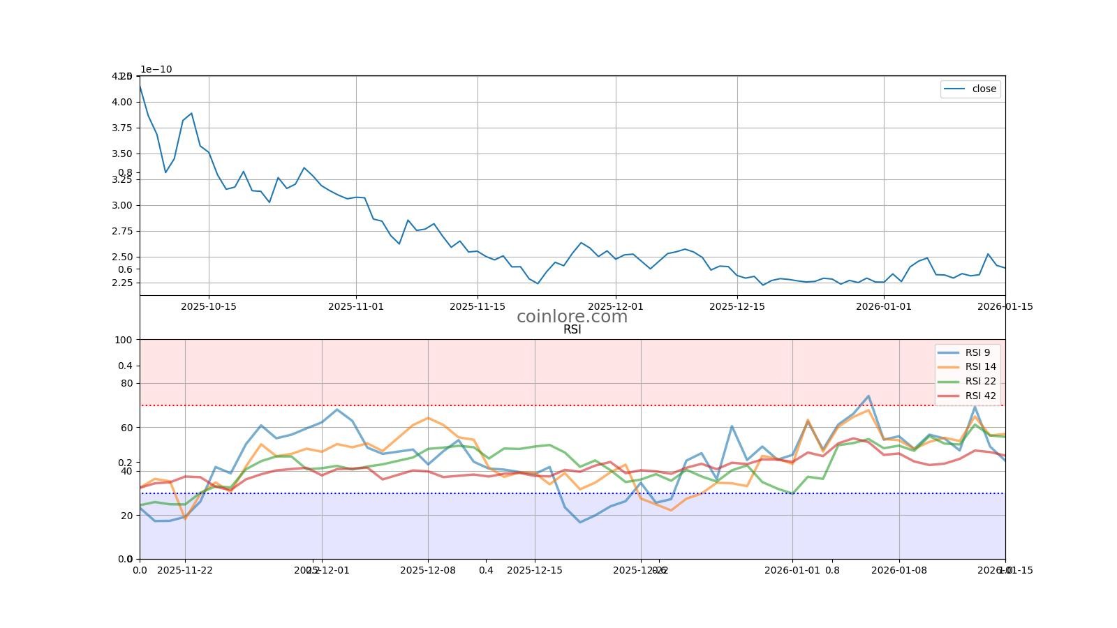 Pitbull RSI indicator
