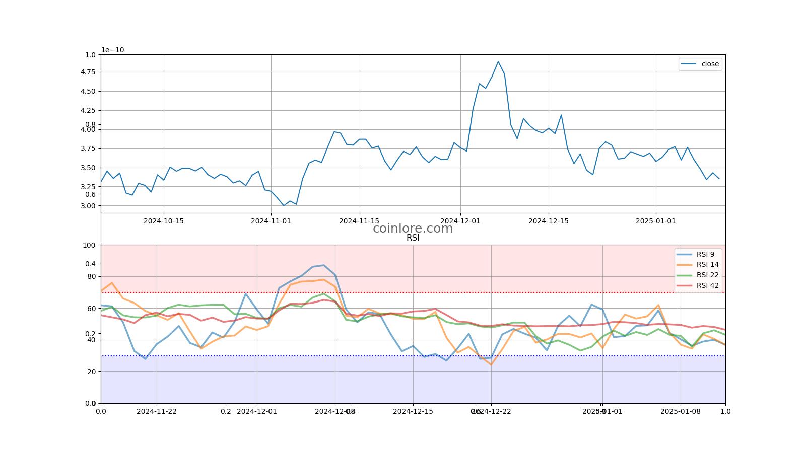 Pitbull RSI indicator
