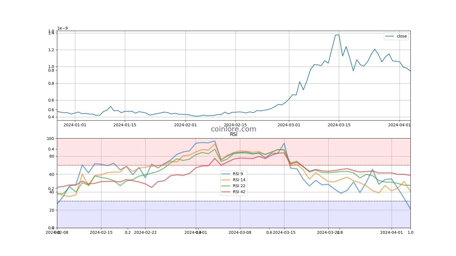 Pitbull RSI indicator
