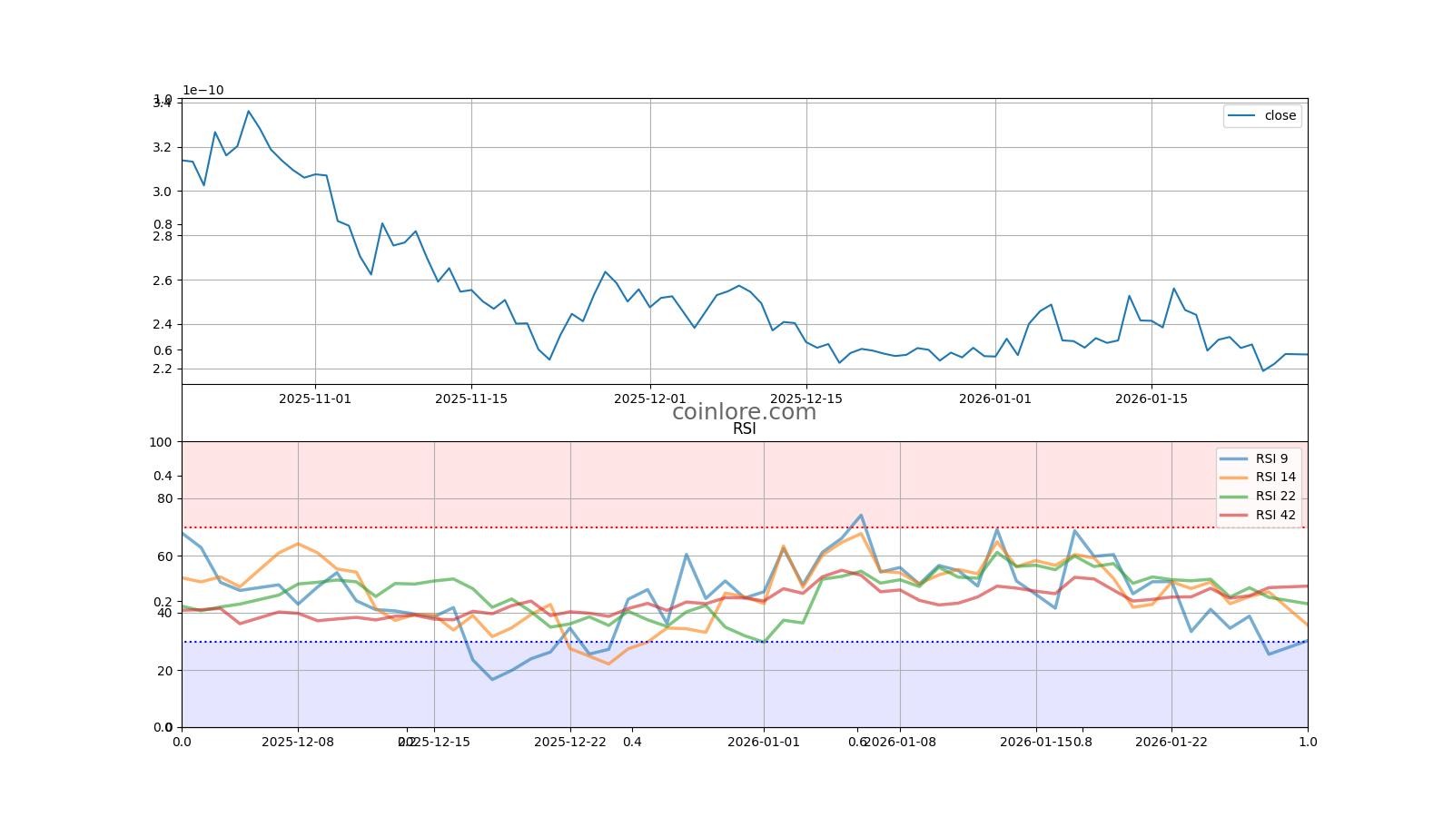 Pitbull RSI indicator