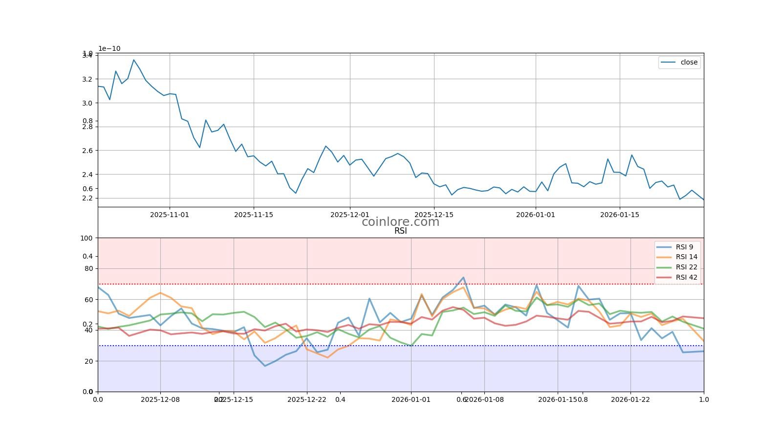 Pitbull RSI indicator