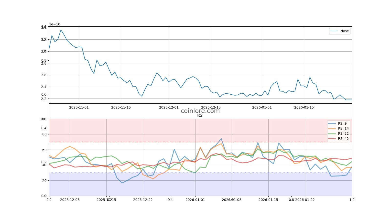 Pitbull RSI indicator