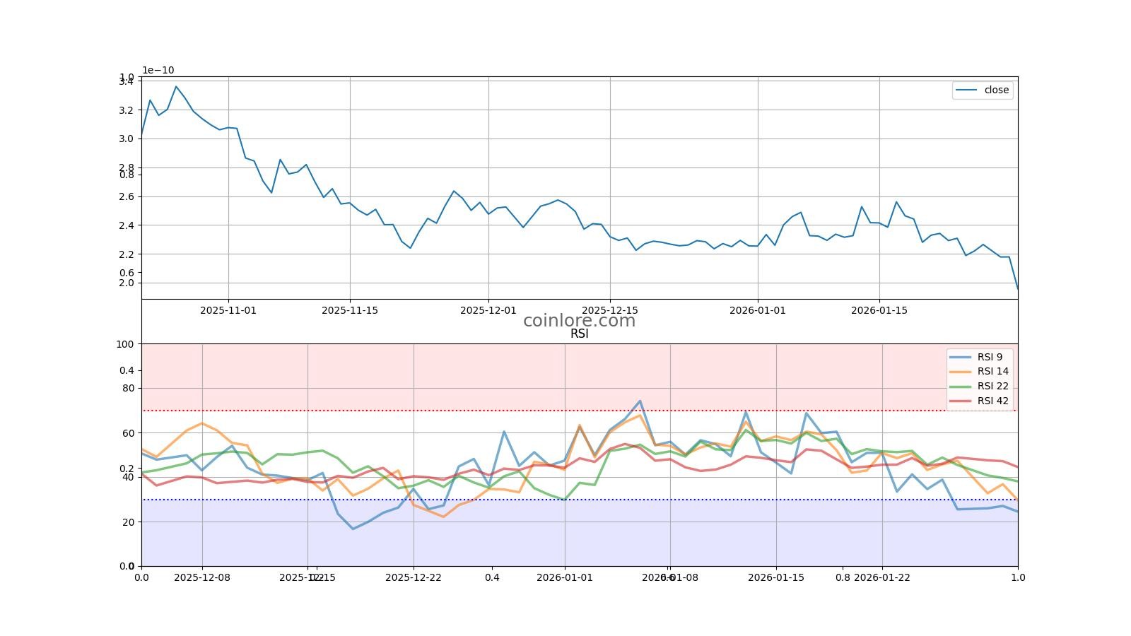 Pitbull RSI indicator