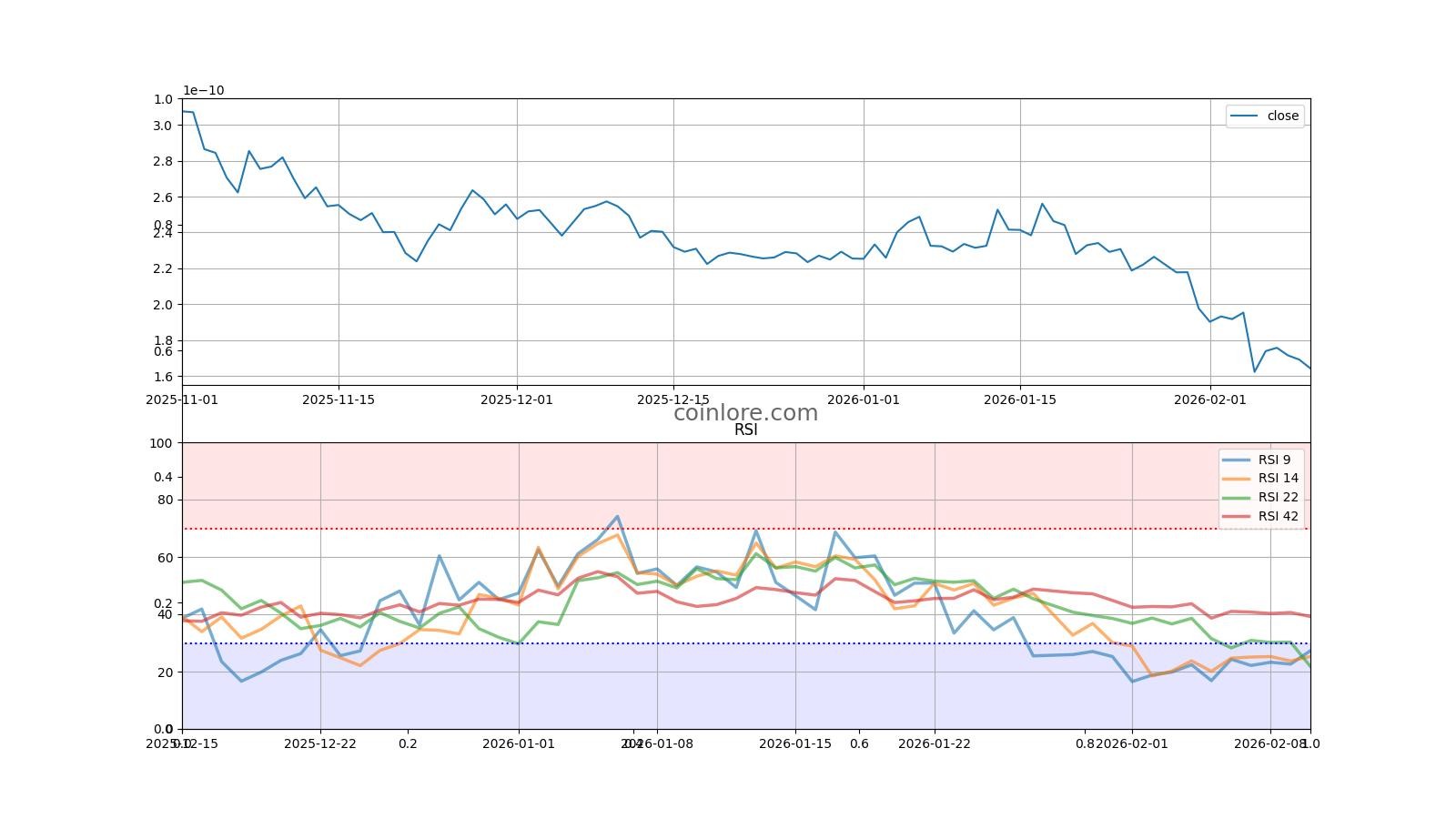 Pitbull RSI indicator