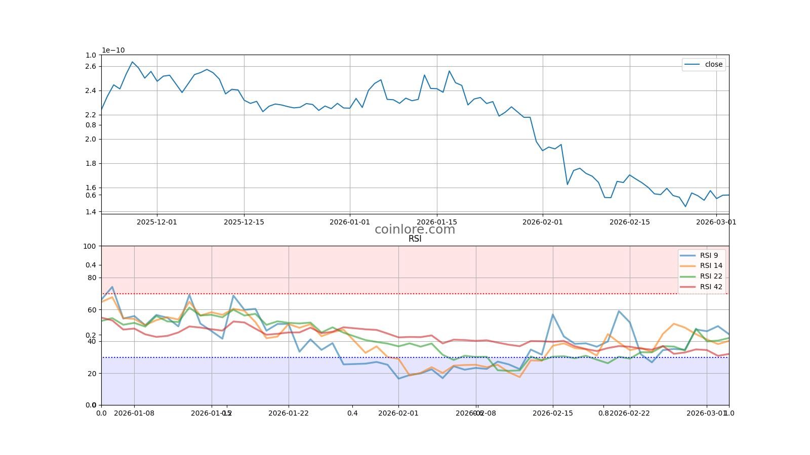 Pitbull RSI indicator