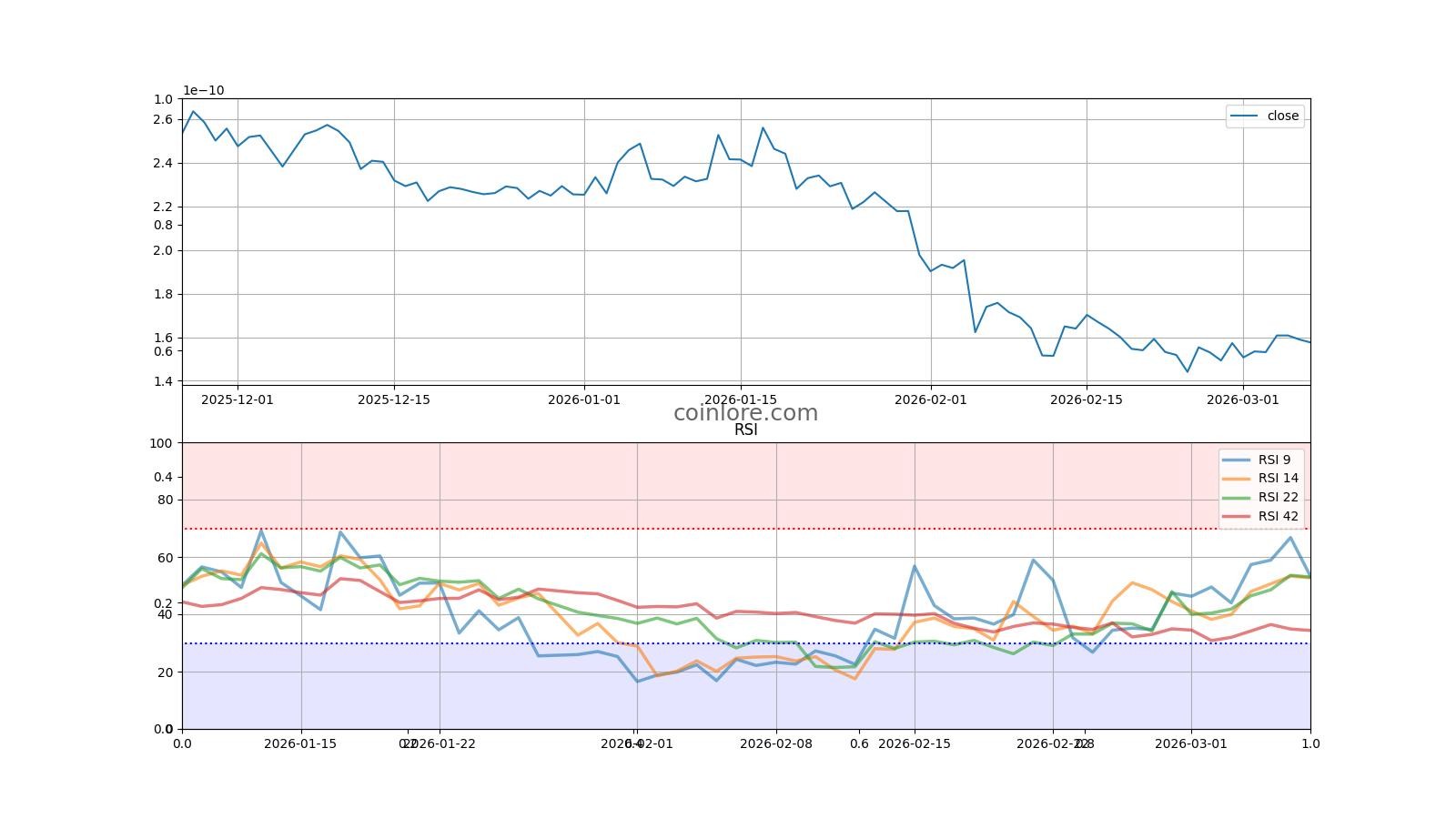 Pitbull RSI indicator