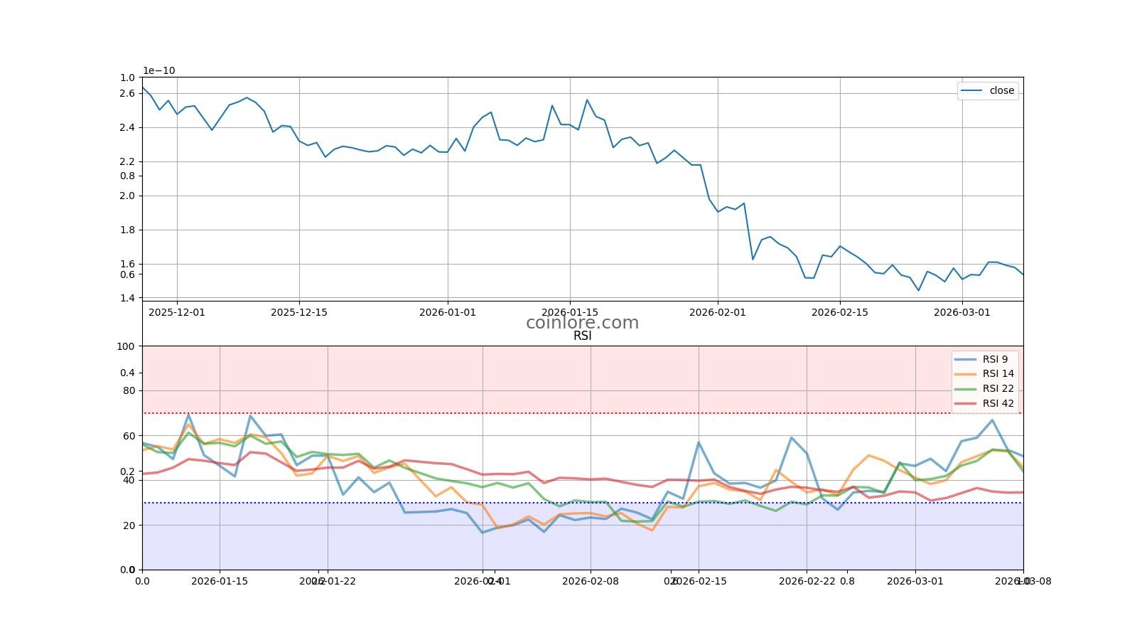 Pitbull RSI indicator