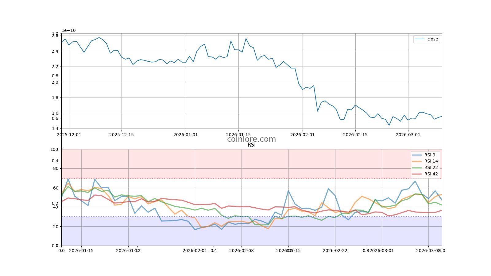 Pitbull RSI indicator