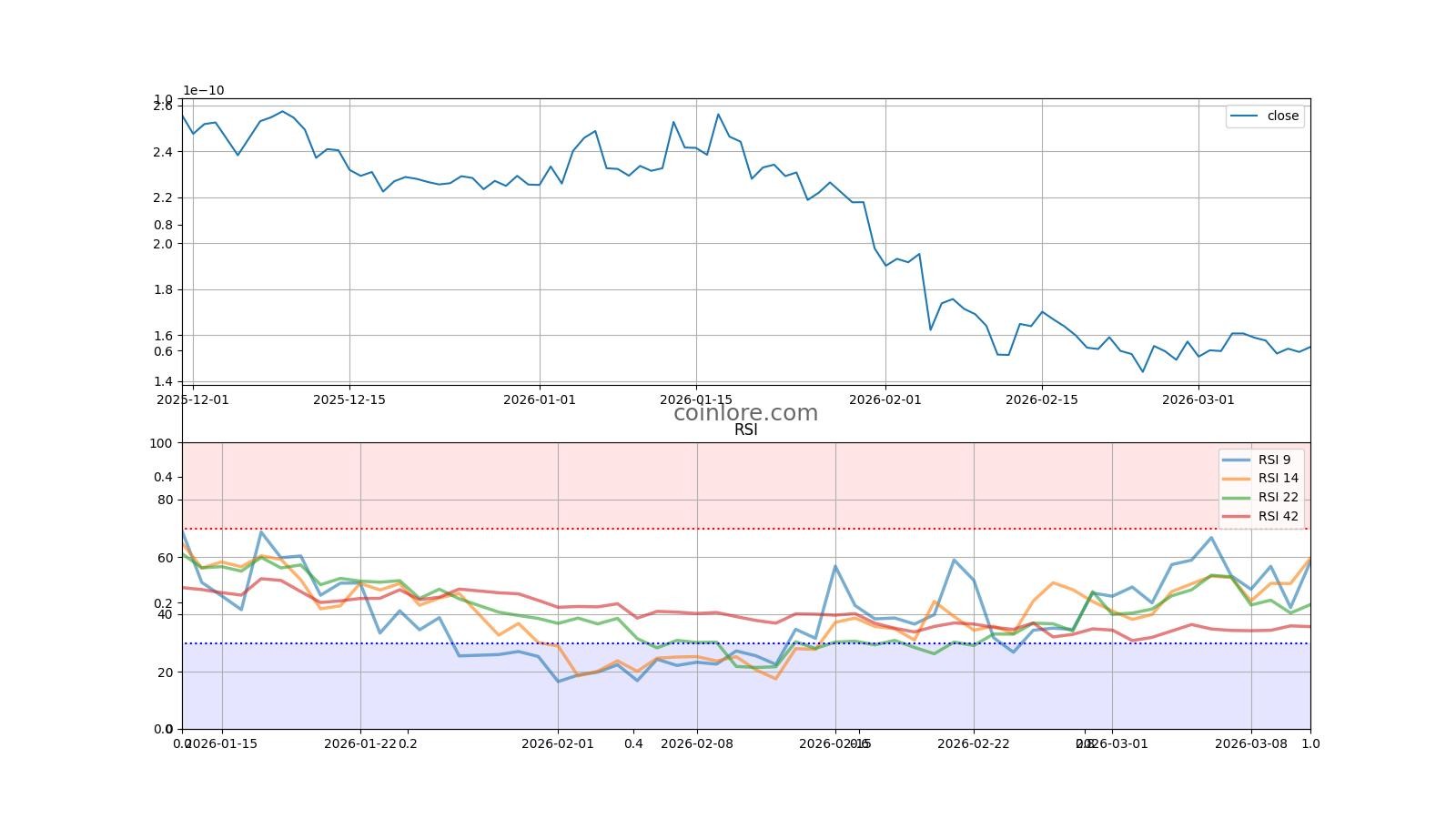 Pitbull RSI indicator