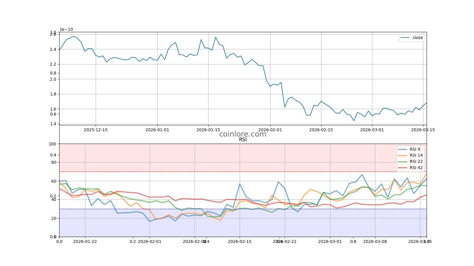 Pitbull RSI indicator