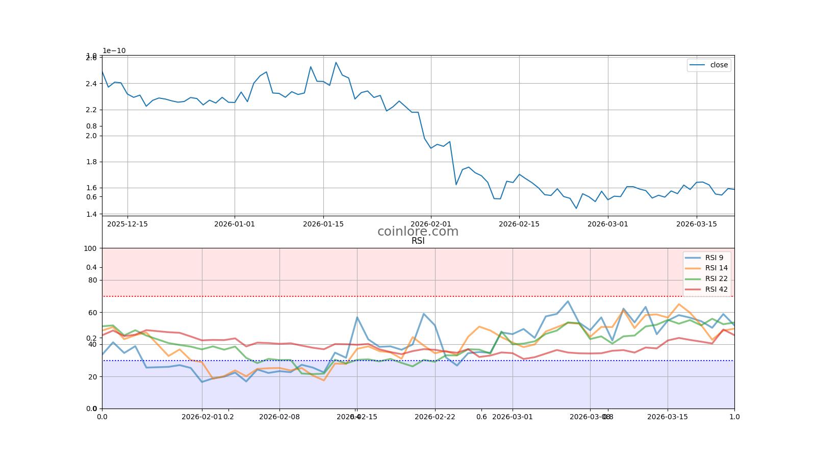 Pitbull RSI indicator