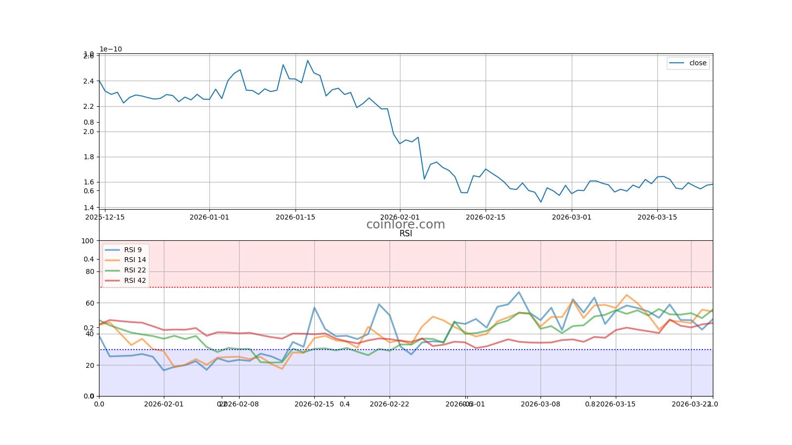 Pitbull RSI indicator
