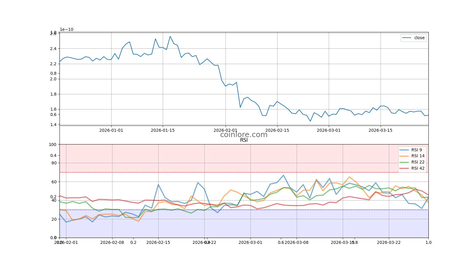 Pitbull RSI indicator