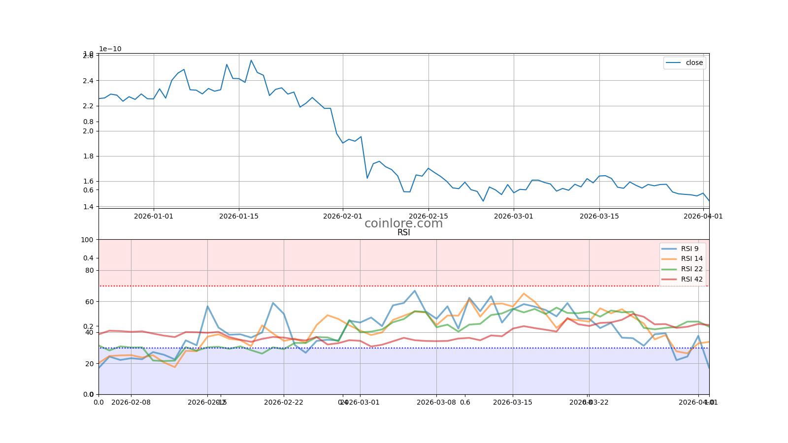 Pitbull RSI indicator