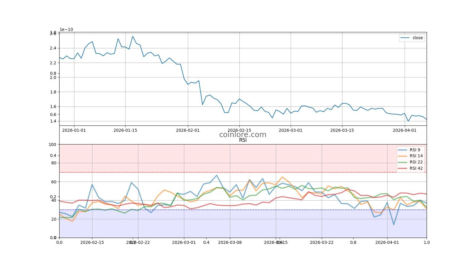 Pitbull RSI indicator