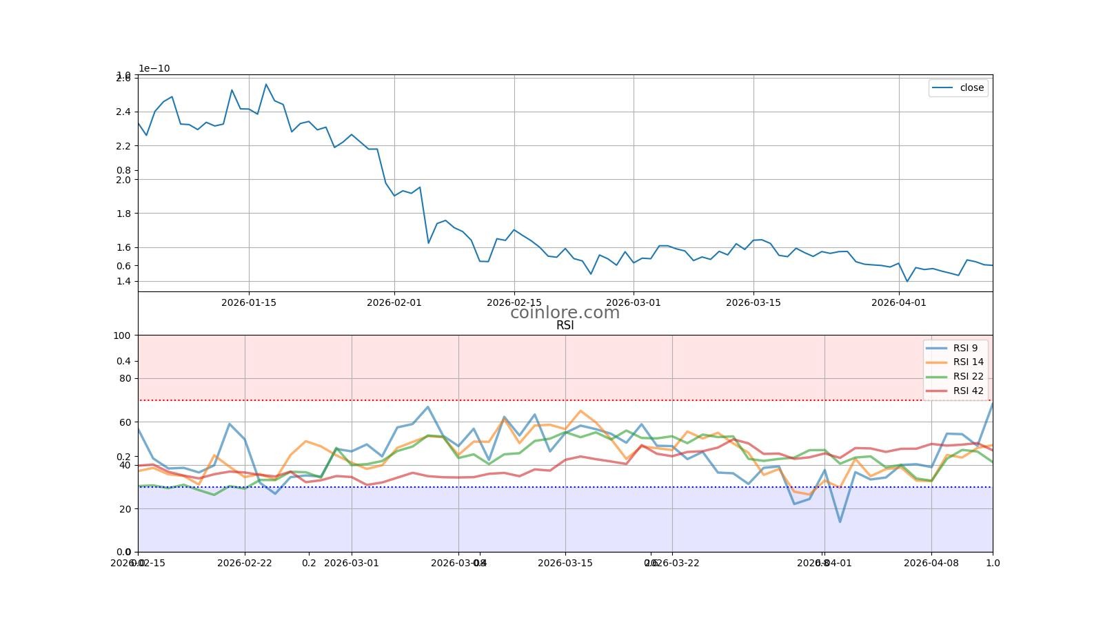 Pitbull RSI indicator