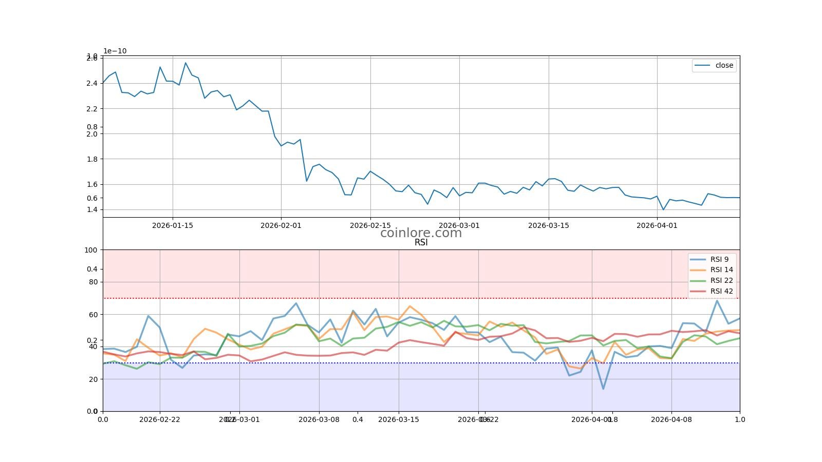 Pitbull RSI indicator