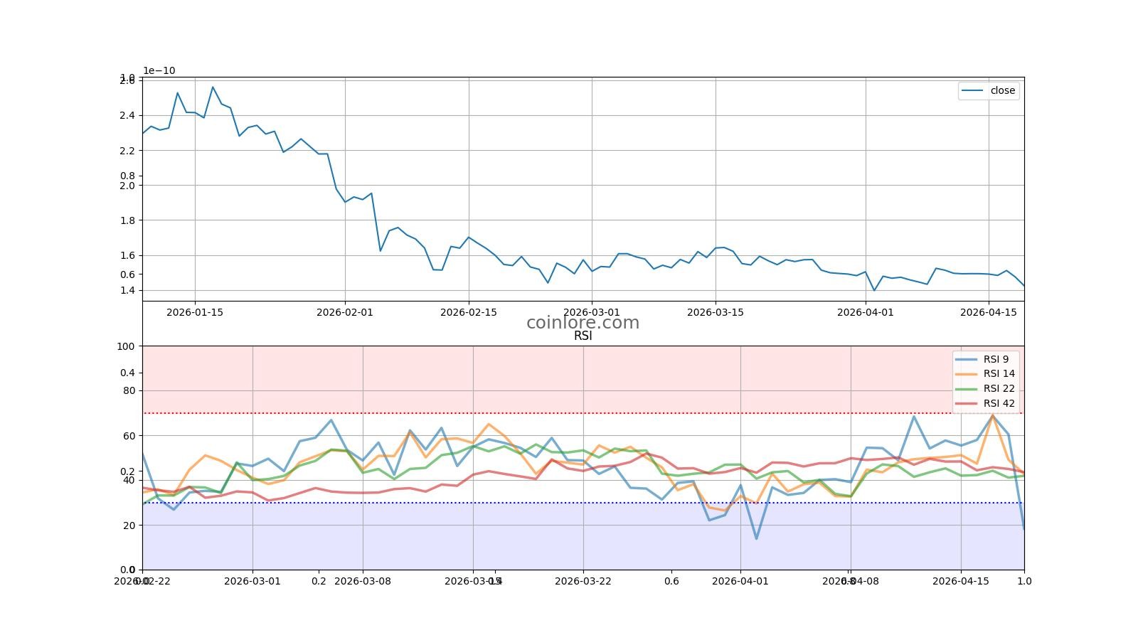 Pitbull RSI indicator