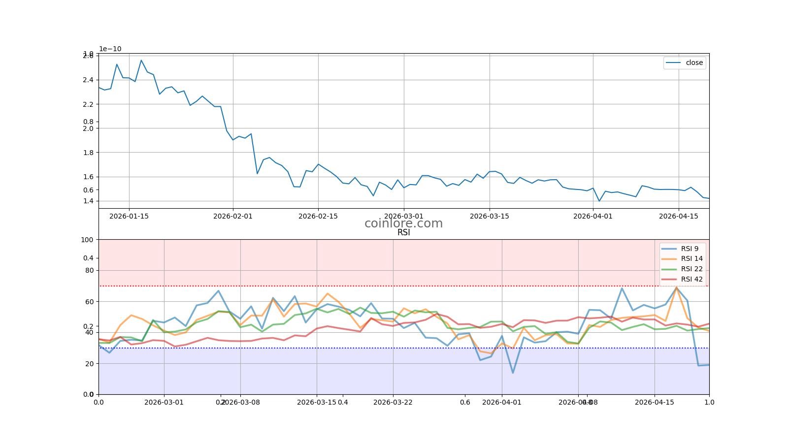 Pitbull RSI indicator