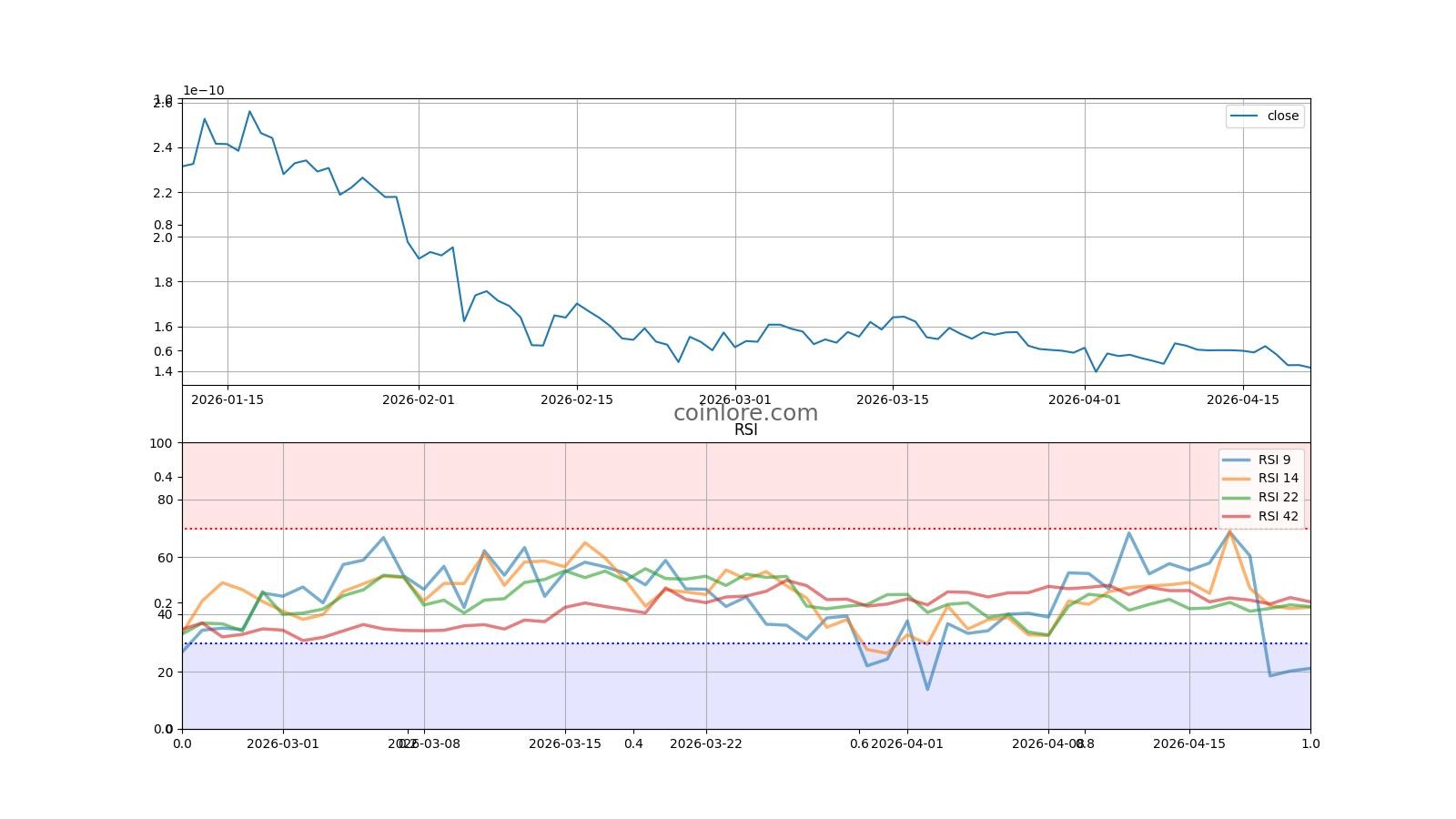 Pitbull RSI indicator