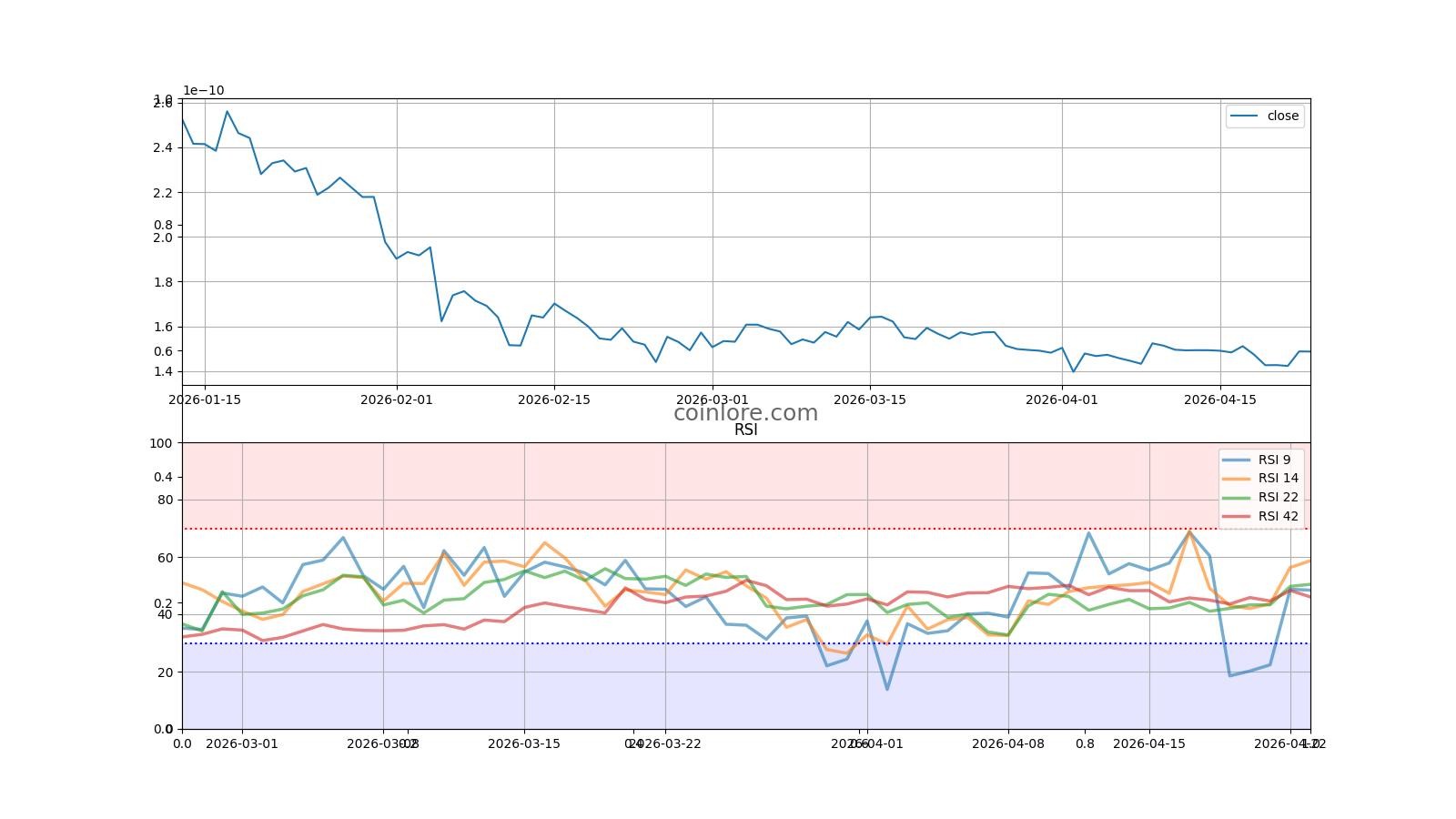 Pitbull RSI indicator