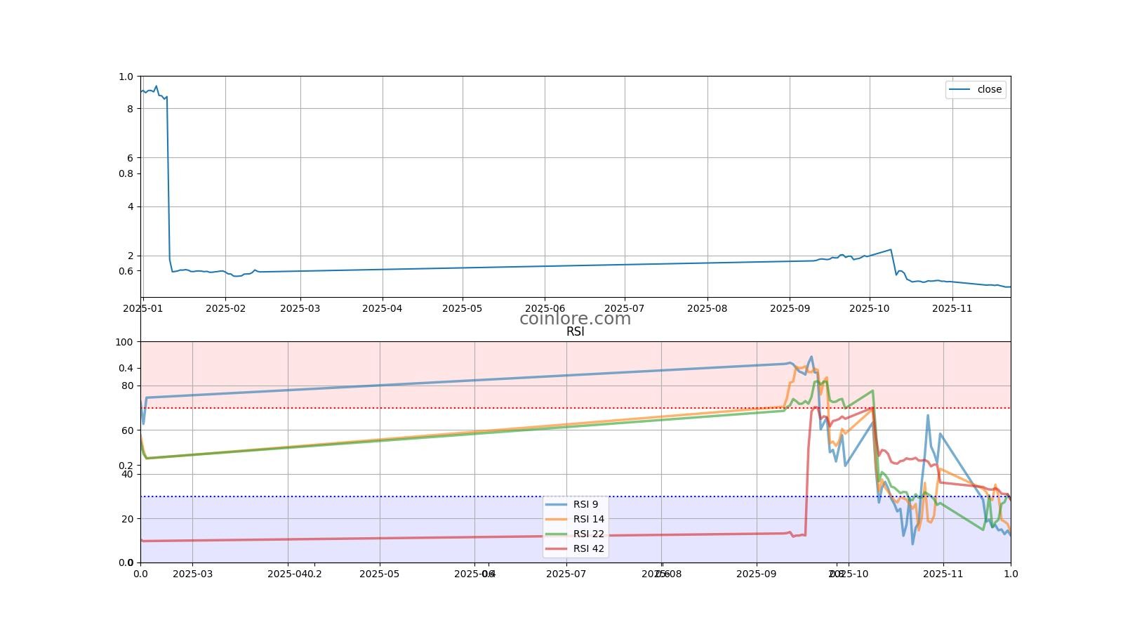 Pitquidity Capital RSI indicator