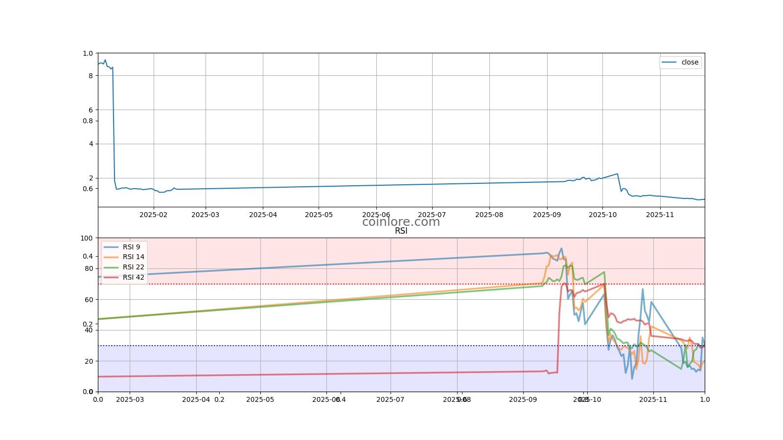 Pitquidity Capital RSI indicator